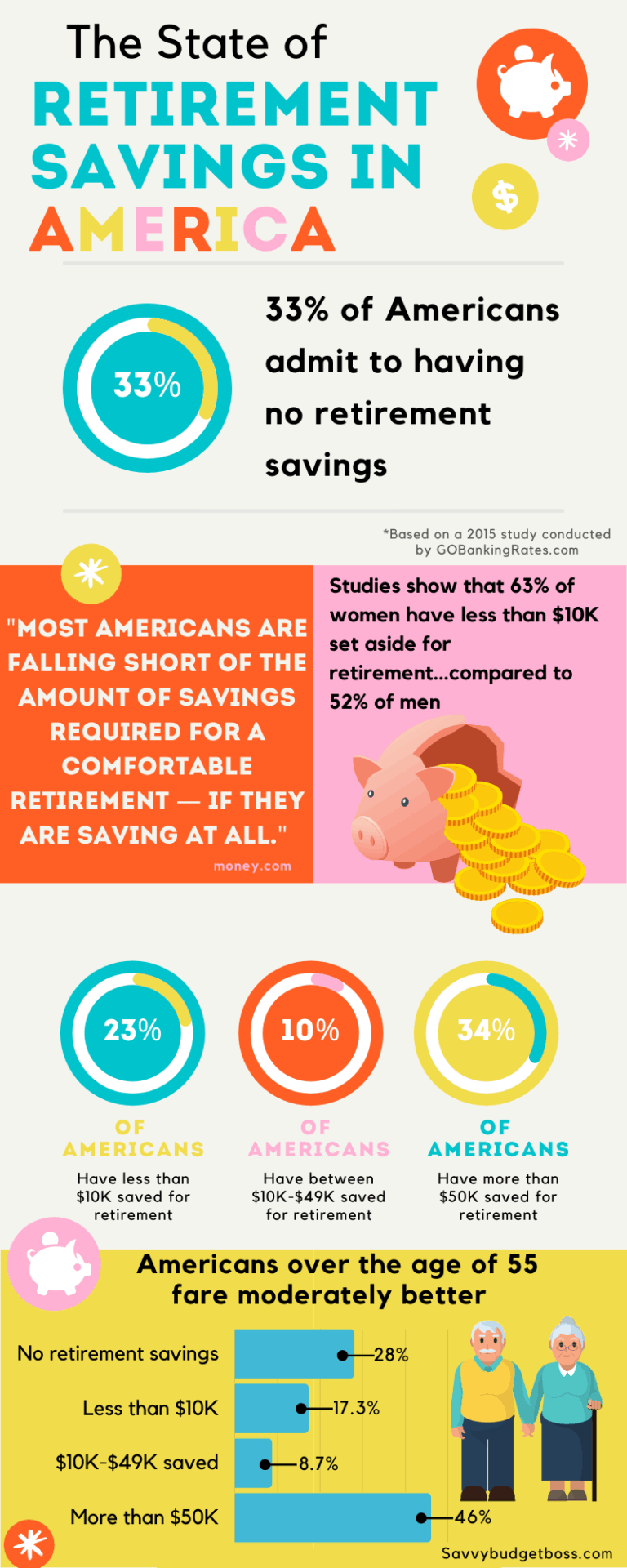 Top 10 Reasons Why Budgeting Is Important • Savvy Budget Boss