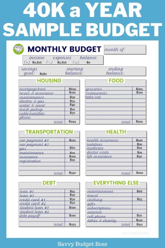 $40,000 A Year Is How Much An Hour? • Savvy Budget Boss