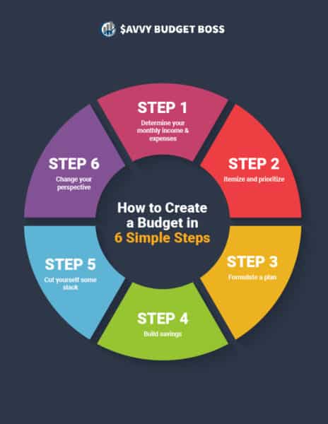 Budgeting Tips for Beginners• Savvy Budget Boss