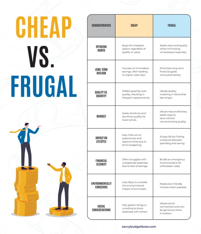 Cheap vs. Frugal: What's The Difference? • Savvy Budget Boss