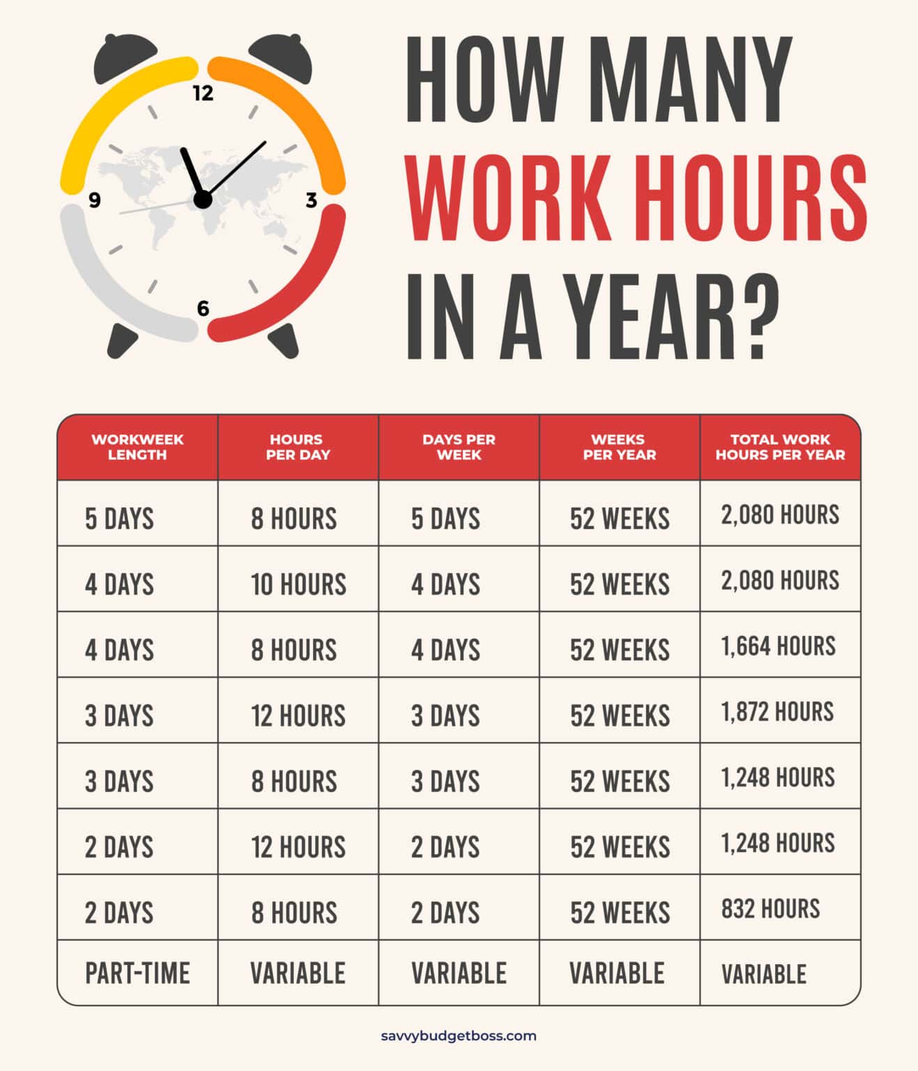 How Many Work Hours In A Year?