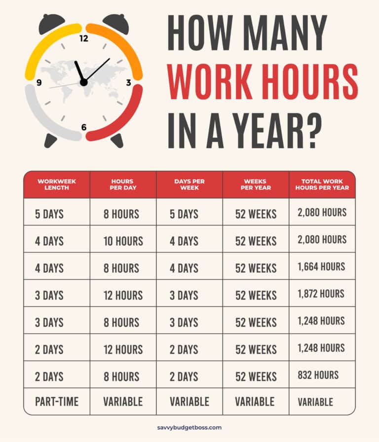 How Many Work Hours In A Year? • Savvy Budget Boss